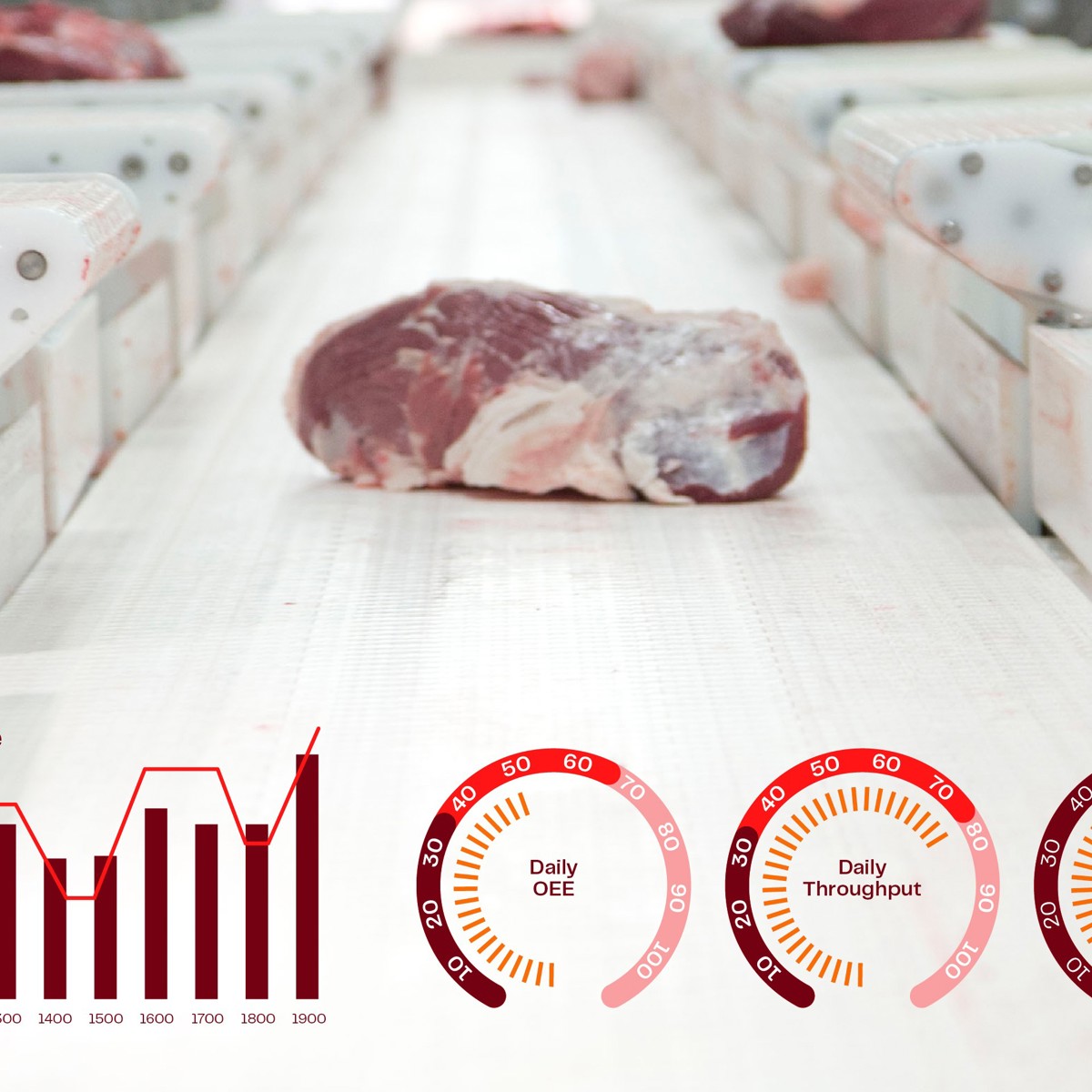 Increase meat processing yield with food production software | Marel ...