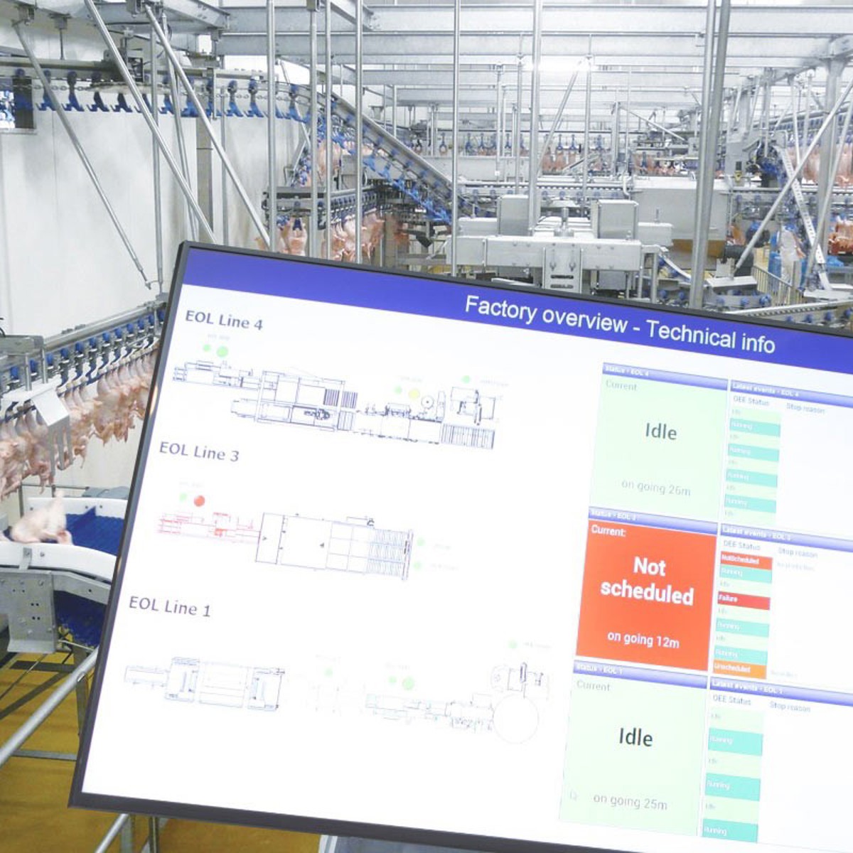 Device and Process Control | Marel