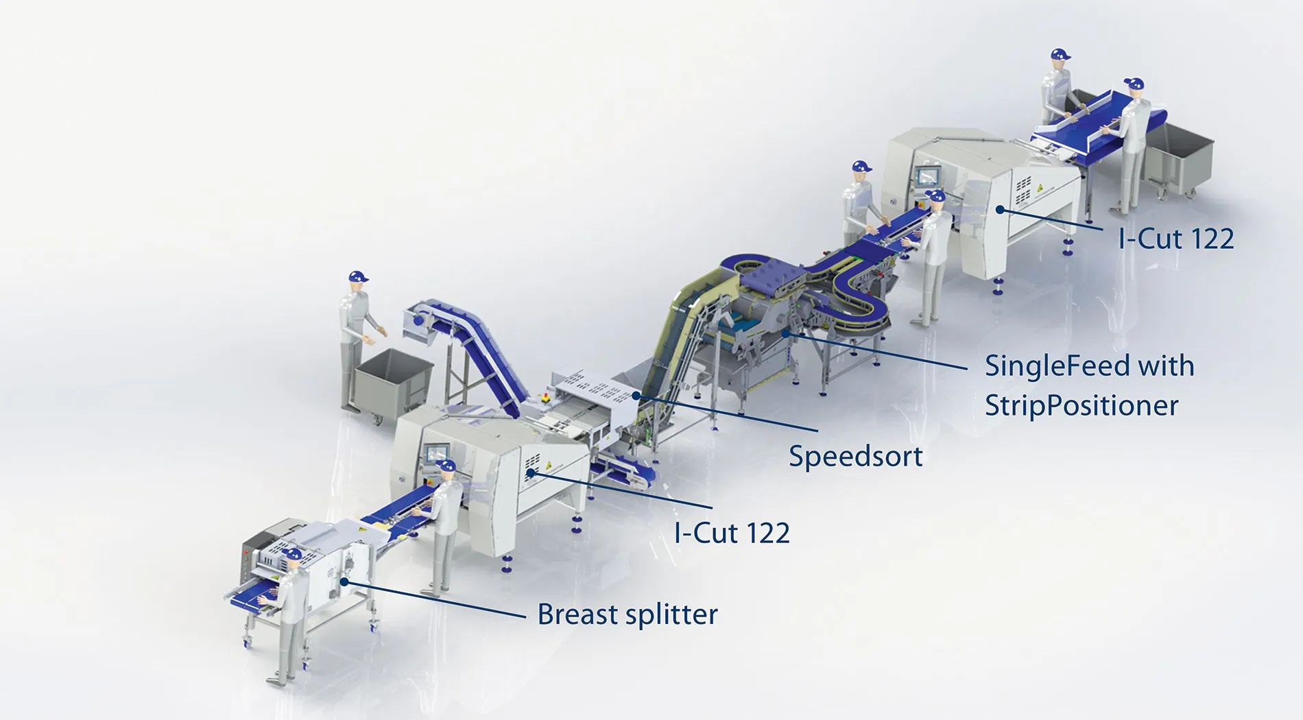 Automated nugget line | Marel