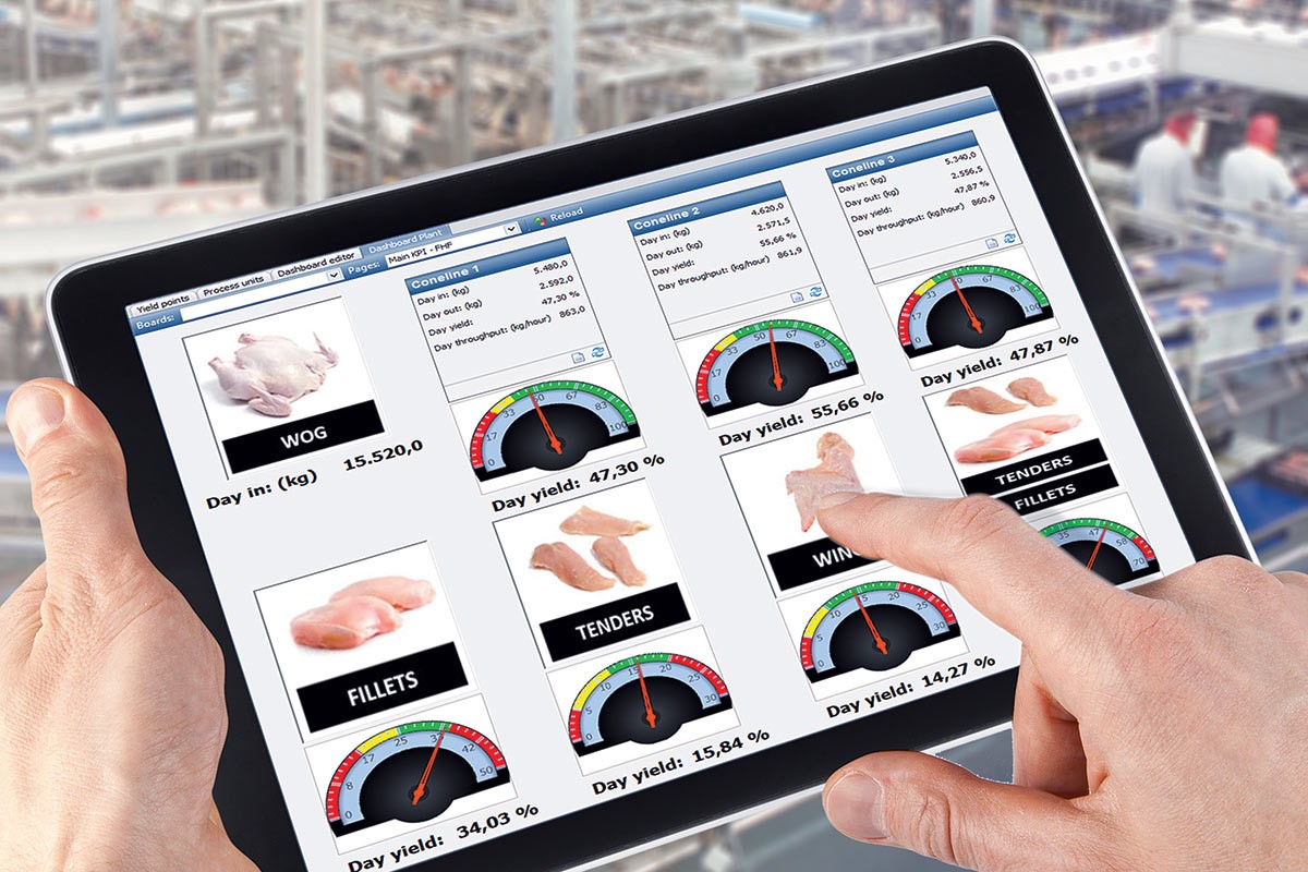Performance Monitoring | Marel