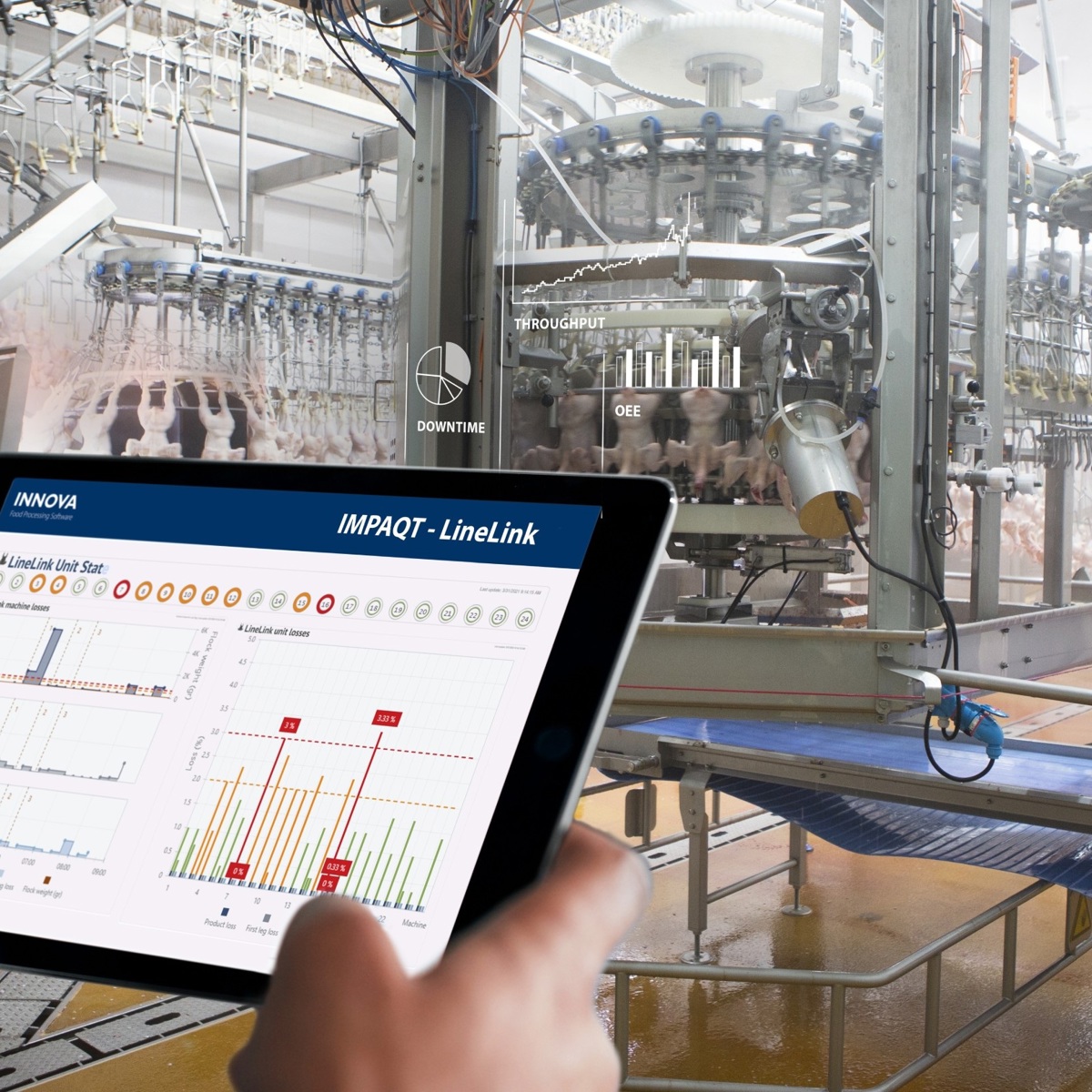 Innova IMPAQT | Marel