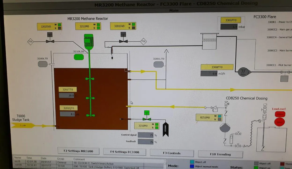 VoltaMix CSTR Digestion | Marel